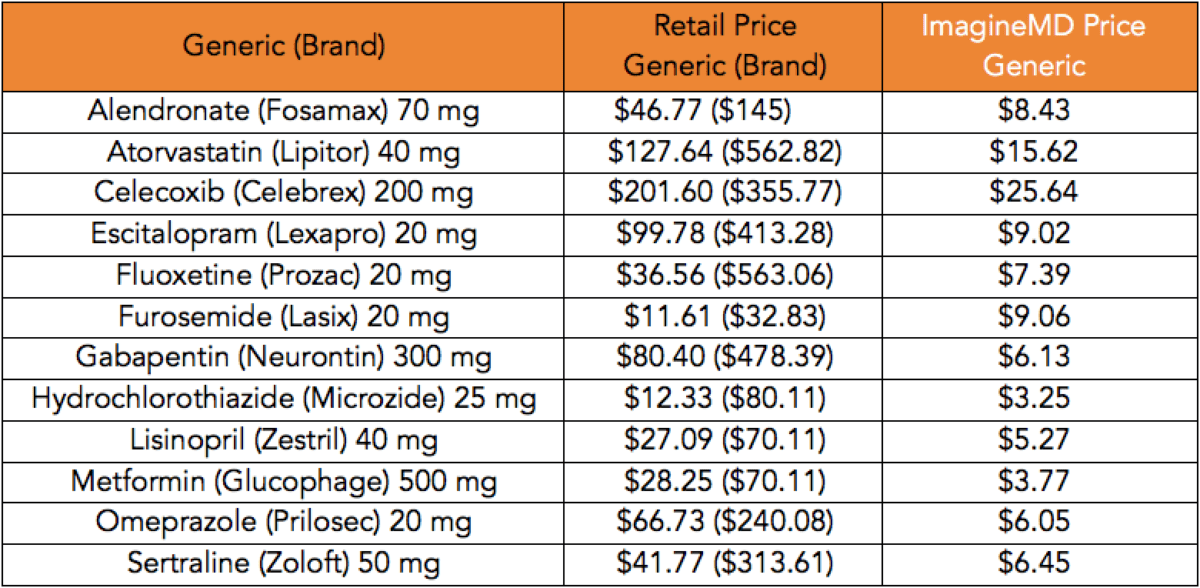 Discounted Pricing for Generic Medications – ImagineMD
